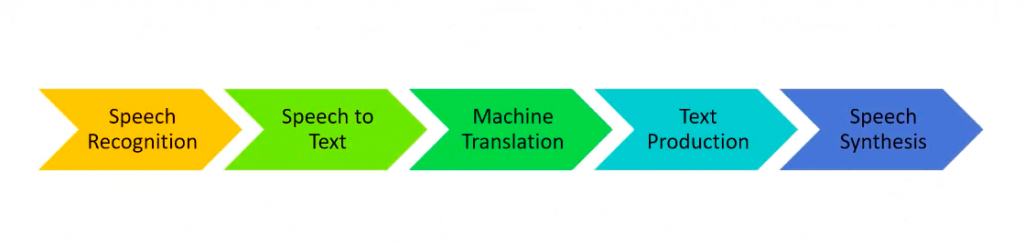 Can AI Replace Interpreters? | Azimuth Gulf News Can AI Replace Interpreters? | Azimuth Gulf News